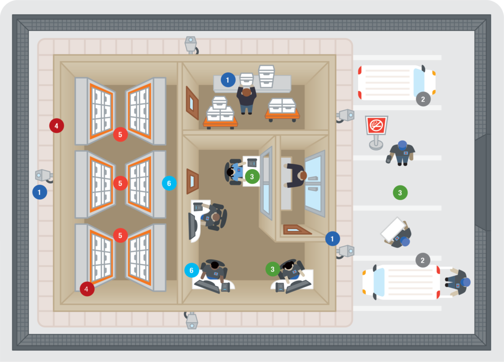 What Is Offsite Storage? Benefits, Uses, and How It Works