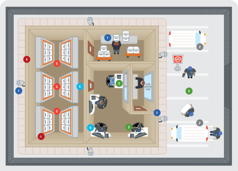 What Is Offsite Storage? Benefits, Uses, and How It Works